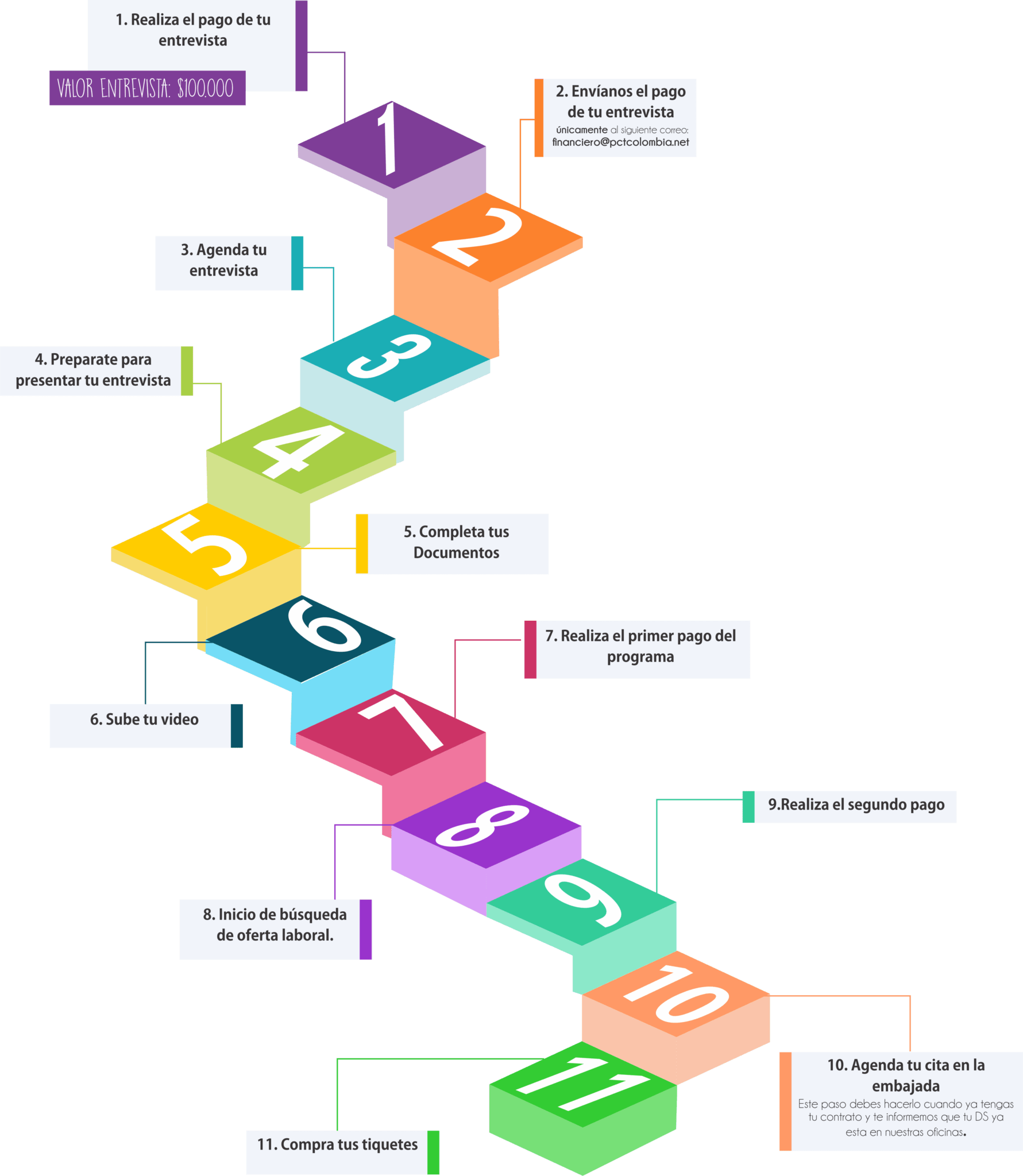 Pasos para iniciar tu proceso – PCT Colombia